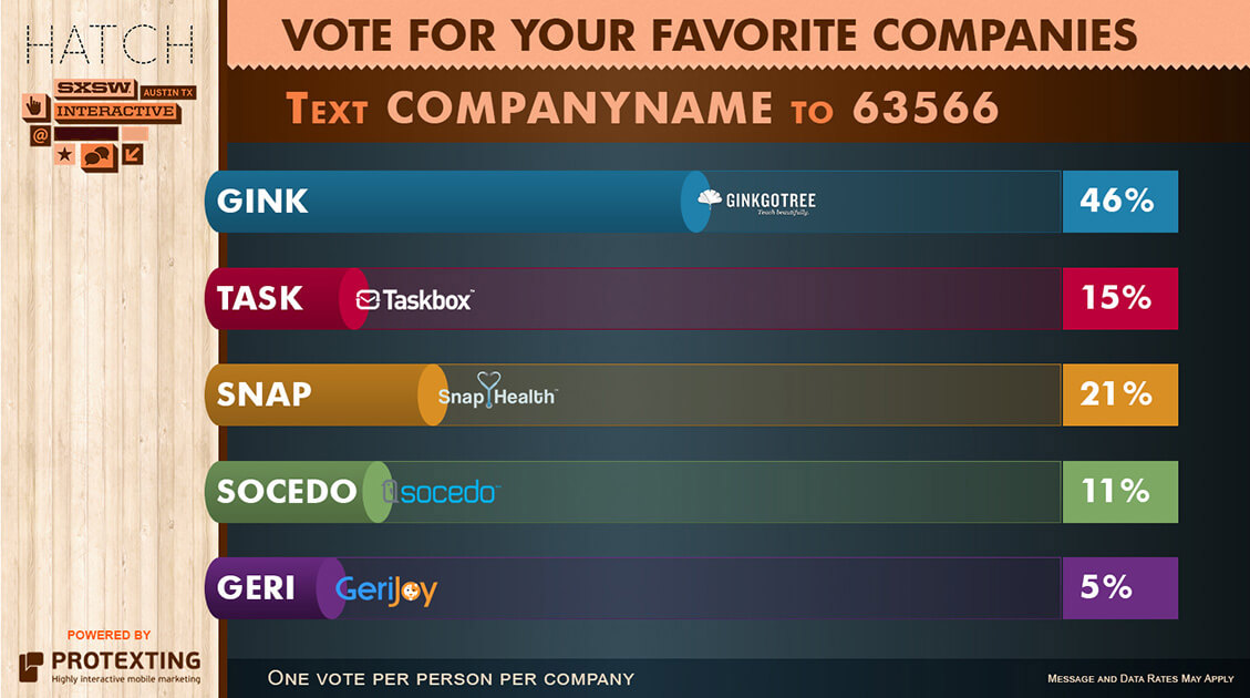 Mobile Text Surveys Software Including Text Voting, Text Message Survey