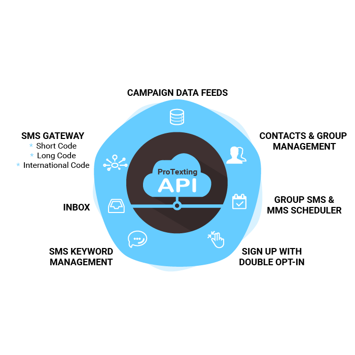 Sms And Mms Api Restful Messaging Api By Protexting